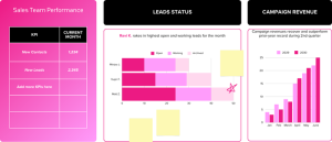 A Guide for Creating Strong Power BI Dashboard Design - BIExpertz